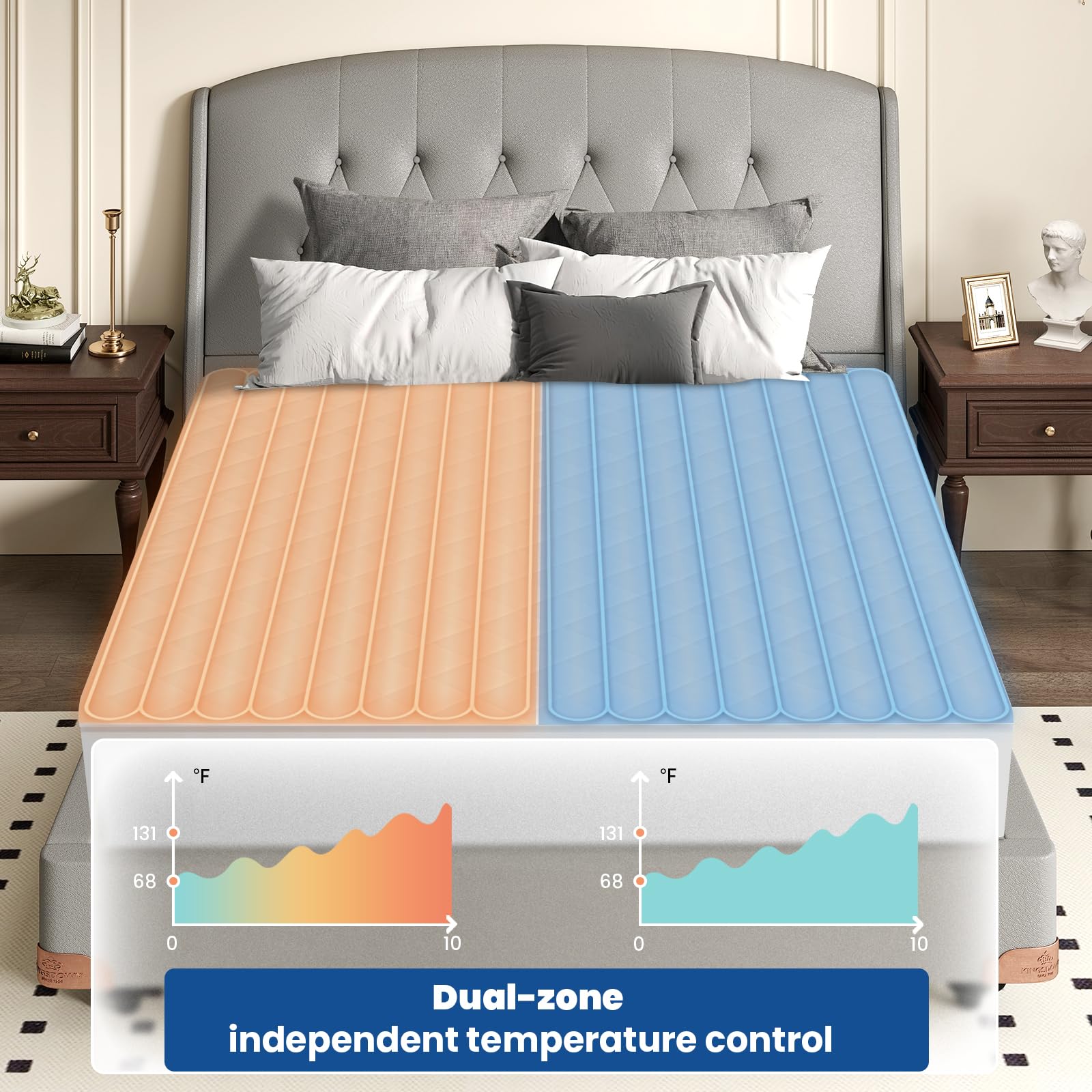 Heated Mattress Pad Queen Size Quilted Zone Heating Electric Bed Warmer Luxury Comfort Heat Mattress Pad Cover Dual Controller(10 Heat Setting | 1-12 Hours Auto Shut Off | with 8-21 Inch Deep Pocket)