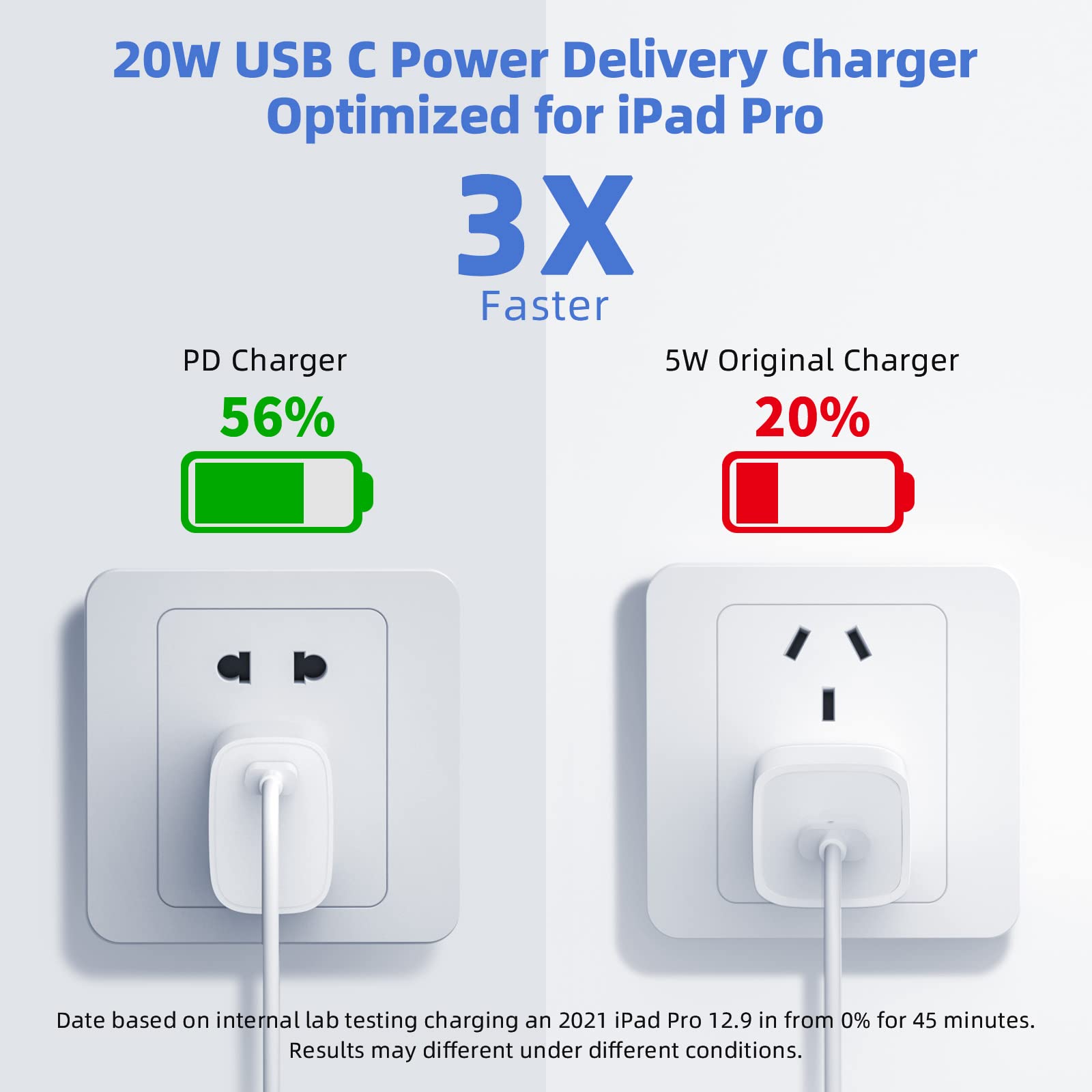 HanCenDa iPhone 15 Pro Max Charger Fast Charging, 20W USB C iPhone Fast Charger Block with 10FT Long USB C Fast Charging Cable for iPhone 15 Pro Max/15 Pro/15/Plus, iPad Pro 12.9/11, 2Pack
