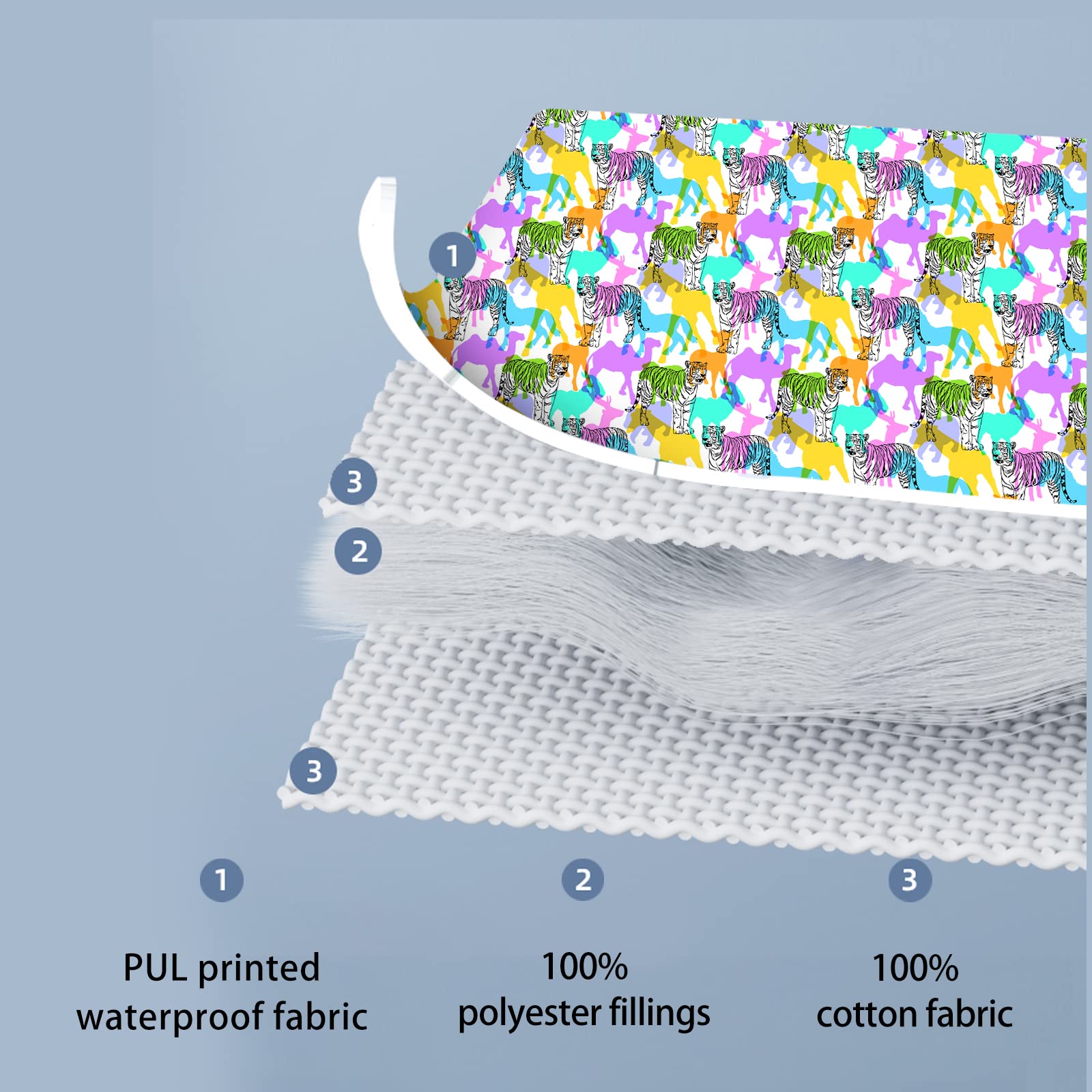 HaoShuFu Washable Diaper Changing Mat for Baby Bed Pad Waterproof Thick Soft Absorbant Size 39.4"x 27.5" (ND01)