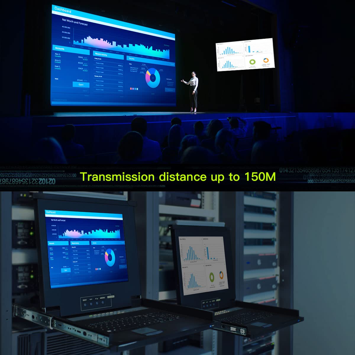 HDMI KVM USB Extender 150m Over Cat5e/6 Ethernet Cable Support Multiple Receivers, Mouse Keyboard Controlled DVR, NVR, Laptop, PC