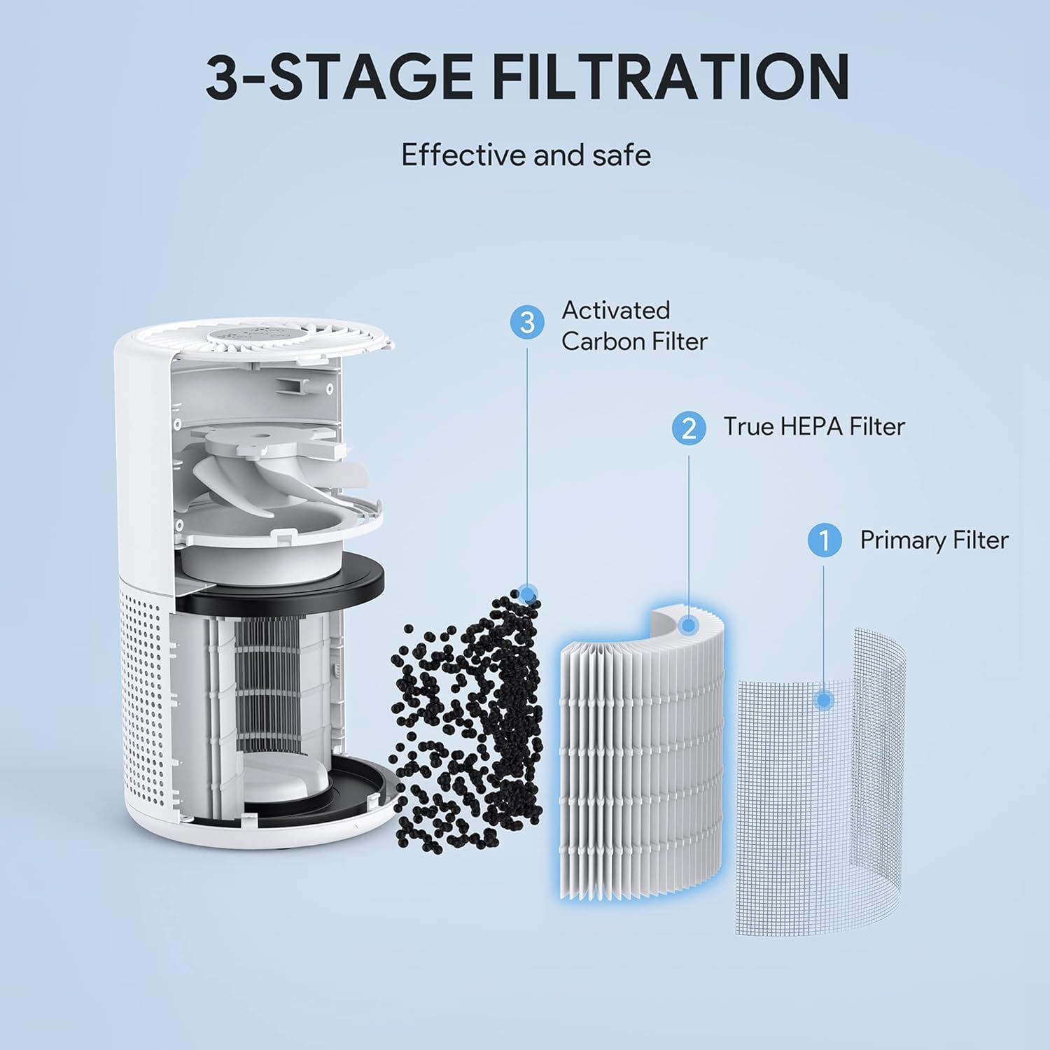 FULMINARE Air Purifiers for Bedroom H13 True HEPA Air Filter Replacement.