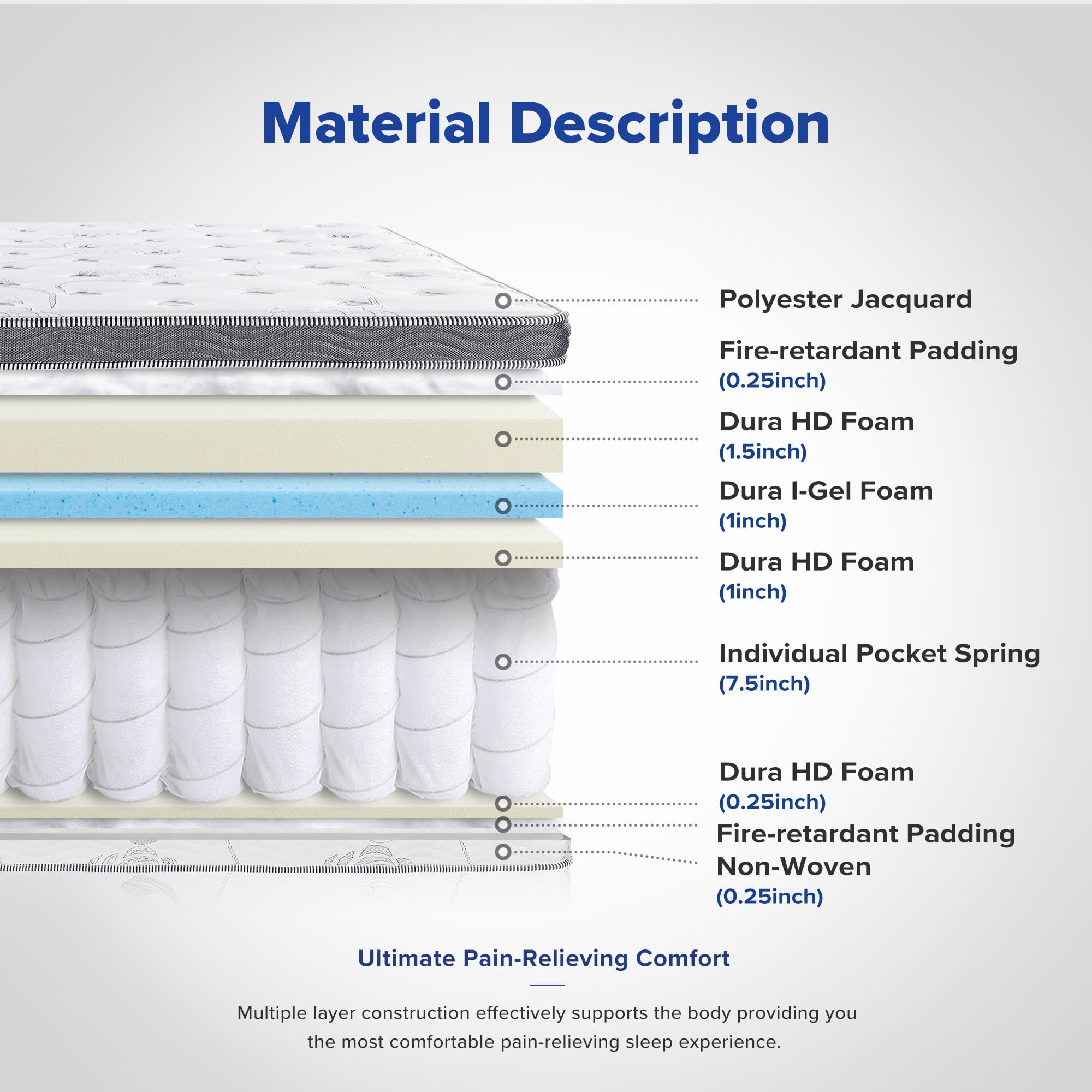 Olee Sleep,Memory Foam 12 inch Hybrid Euro Box Top Pocket Spring Mattress (King)