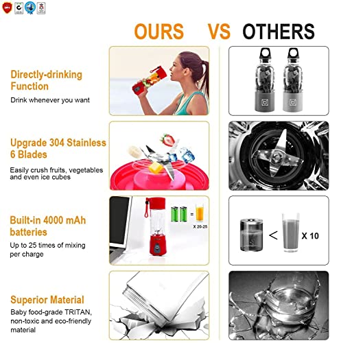 Portable Blender Personal Size Blender USB 4000 mAh Rechargeable with 6 Blades Smoothies,380ML Juicer Cup 5 Core PB 01