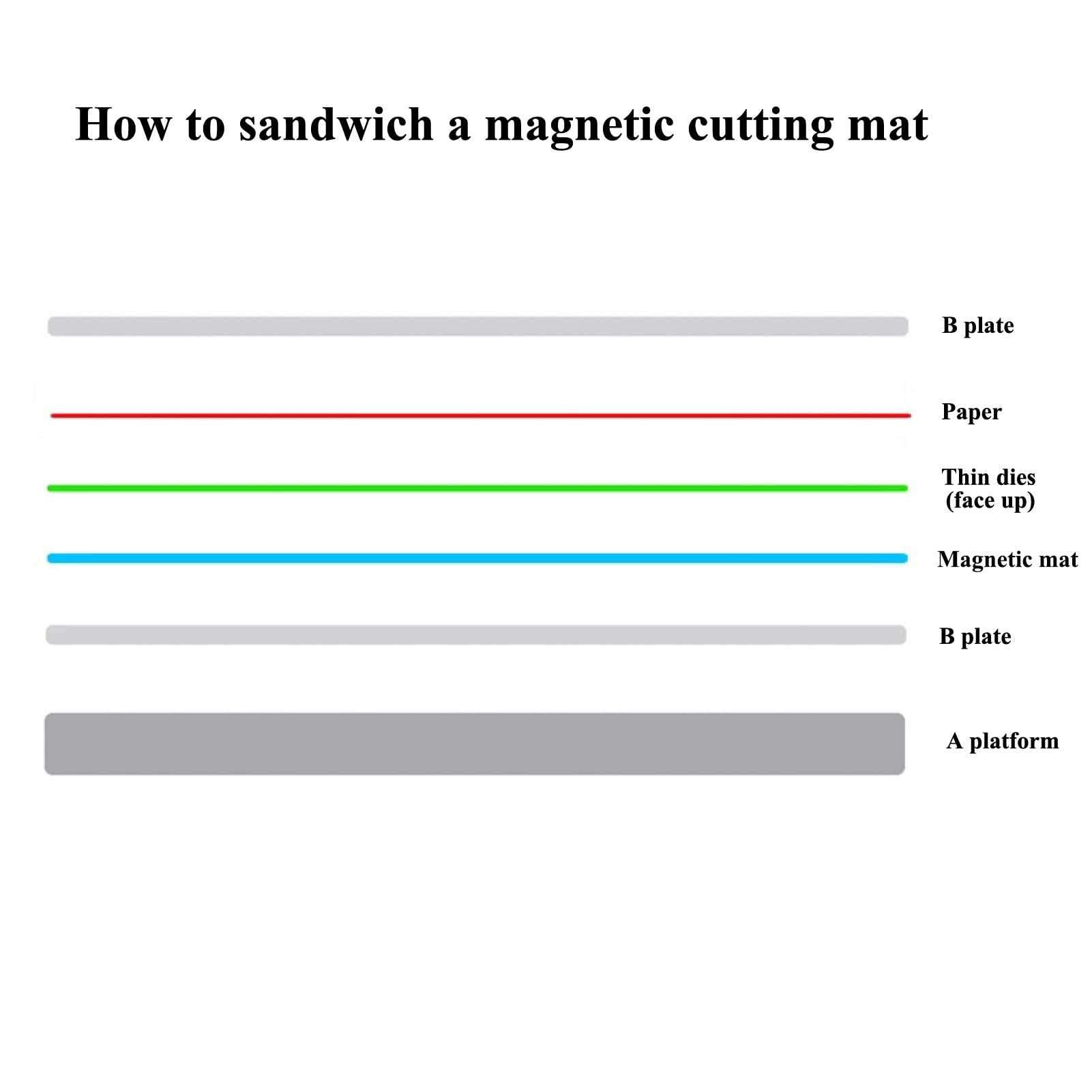 CraftFIRST Magnetic Cutting Mat Compatible with Cuttlebug Die Cutting Machine 5.87 x 7.75"