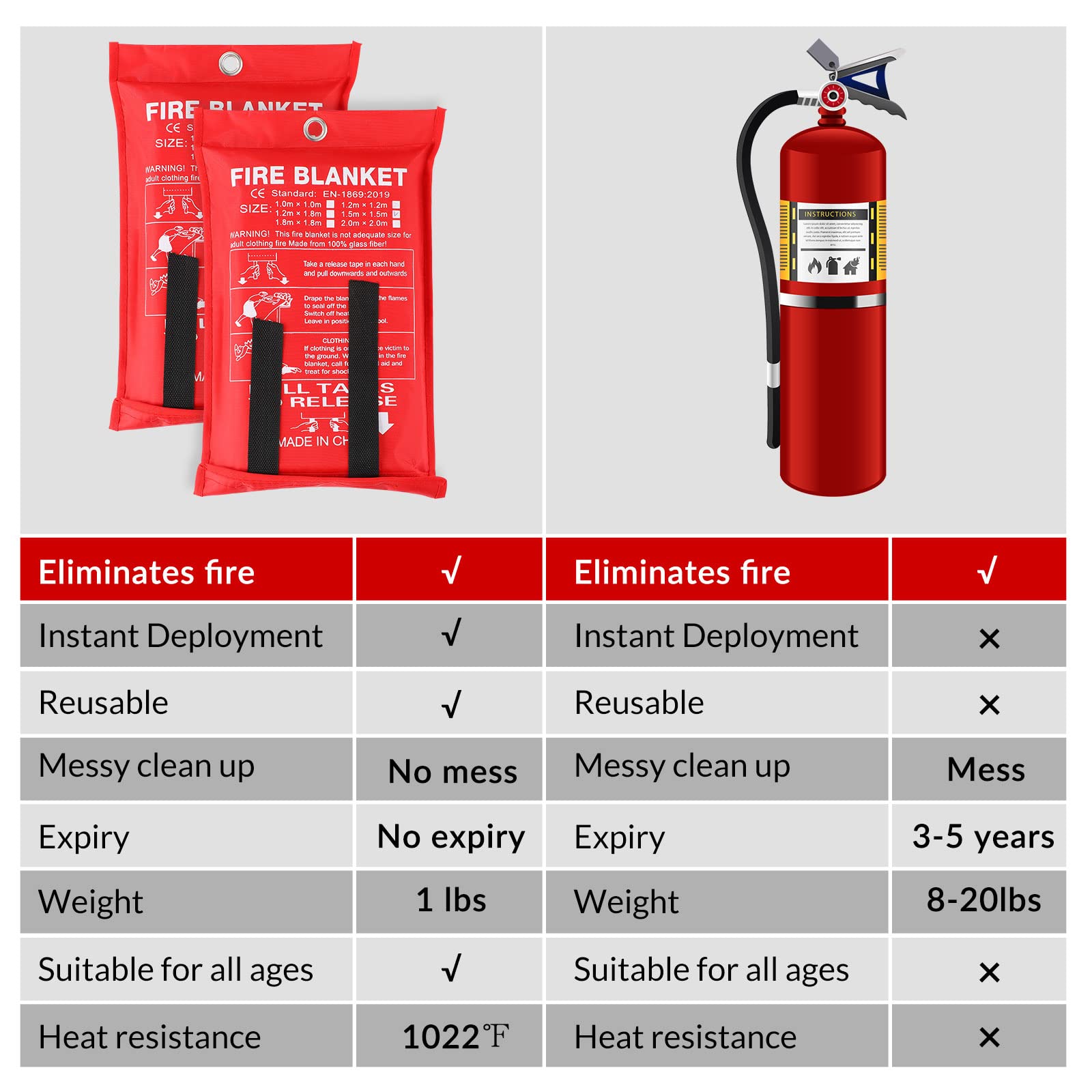 Jerify 4 Pack Fire Blanket for Home Emergency Fire Blanket 47 x 47 Inch Kitchen Fire Suppression Blanket Fiberglass Fire Blanket Flame Retardant Protection and Heat Insulation (Red)