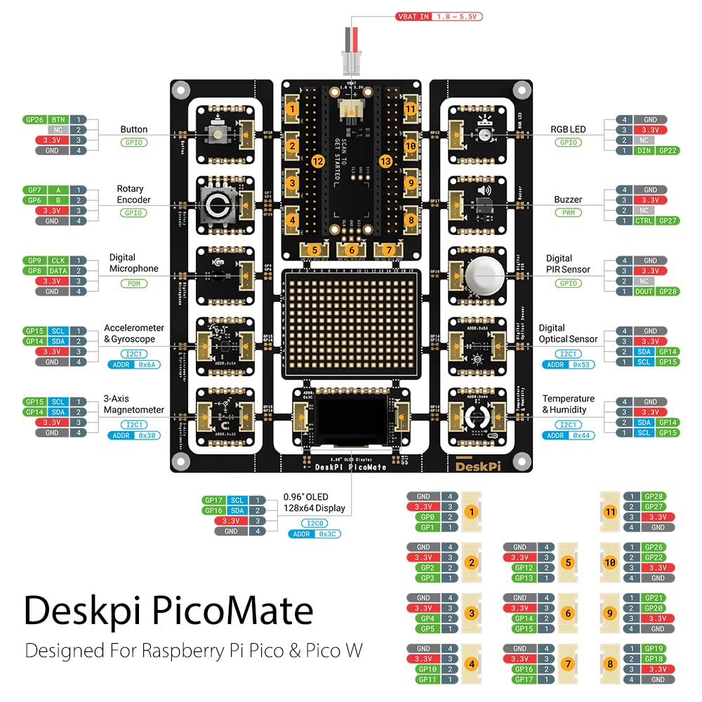 GeeekPi DeskPi PicoMate for Raspberry Pi Pico/Pico W, Learning Electronics and Programming Platform Based on Raspberry Pi Pico/Pico W, with 12 Detachable Modules