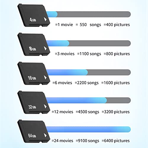 OSTENT 32GB Memory Card Stick Storage for Sony PS Vita PSV1000/2000 PCH-Z041/Z081/Z161/Z321/Z641