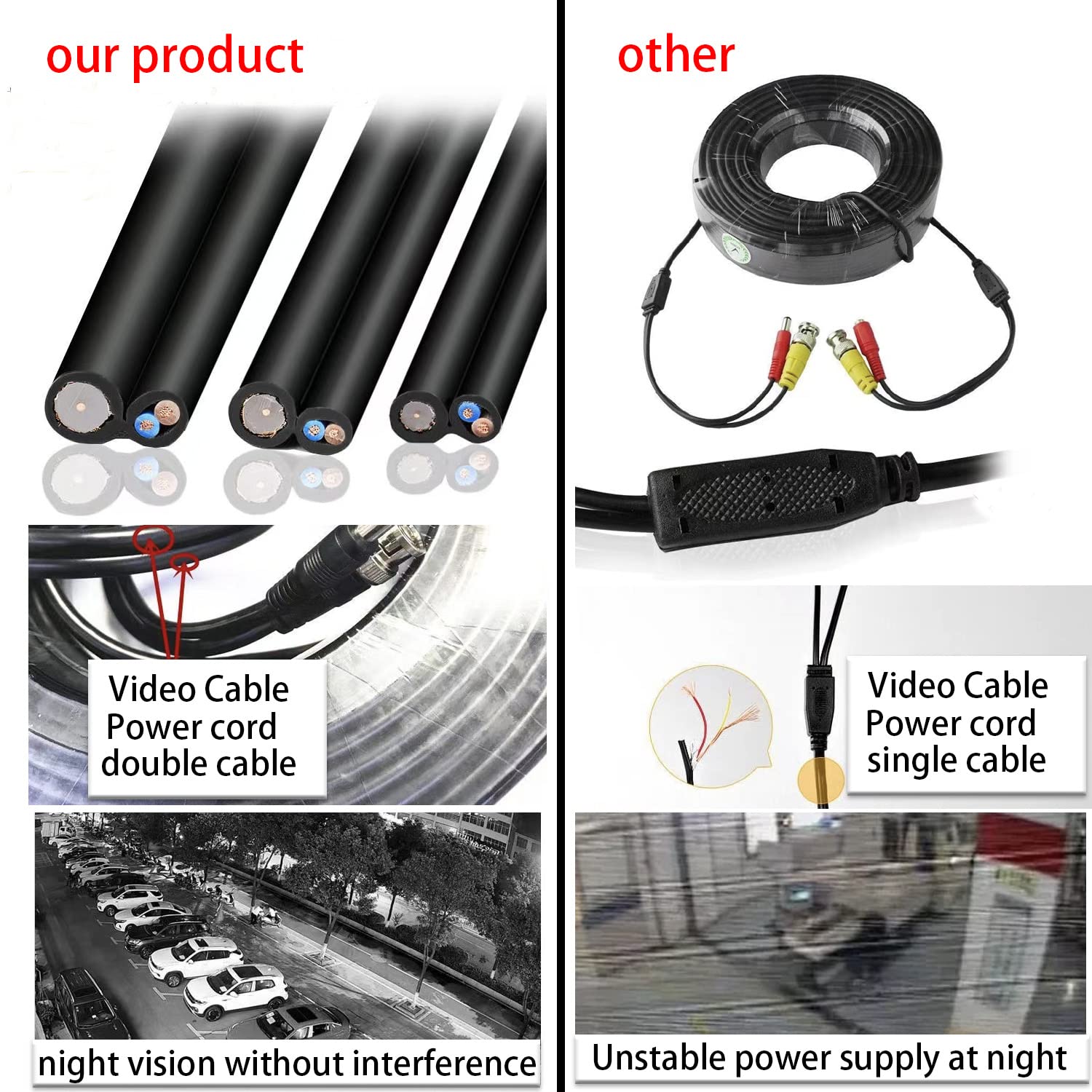 GWFIBER [Night Vision Upgrade] CCTV Cable 25ft(7.6m) Security Camera Extension Cable, All-in-One BNC Video Power Cables, Surveillance Camera Cable for CCTV DVR Surveillance System 4-Pack