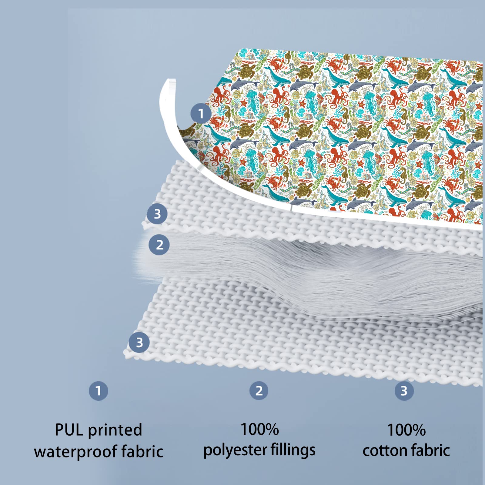 HaoShuFu Crib Mattress Protector Pack n Play mattresses Size 39.4"x 27.5" Thick Soft Comfortable Absorbant (ND07)