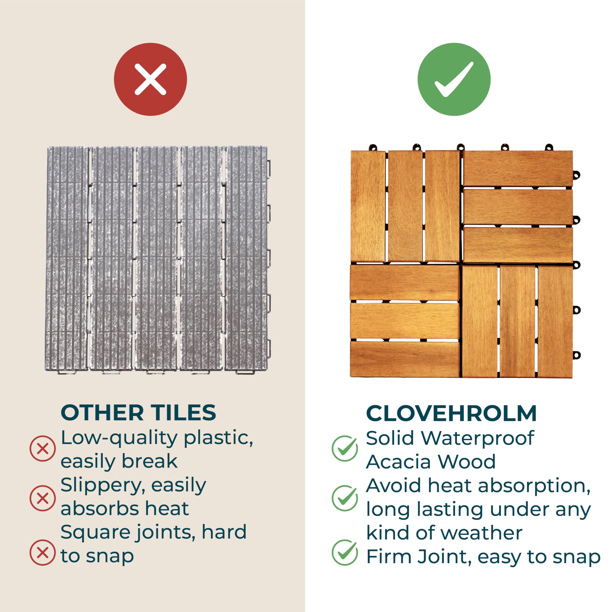 CLOVERHOLM 10Pcs Interlocking Deck Tiles - Waterproof 12βx12β Acacia Wood Tiles, Patio Tiles for Indoor and Outdoor, interlocking outdoor floor tiles, pavers, 12 Slats Checker Pattern (Natural, 12in)