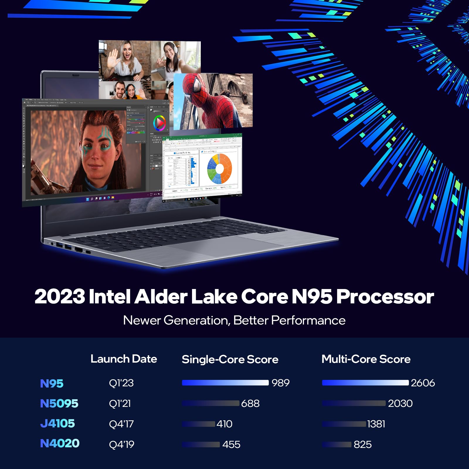 WIPEMIK 2023 Newest Laptop Computer, 15.6" 12GB LPDDR5 RAM 512GB NVMe SSD Laptop, Intel Core N95 Processor up to 3.4GHz, FHD IPS Screen, Windows 11 Laptop, 2.4G/5G WiFi, BT 5.0, RJ45, USB-C, Webcam