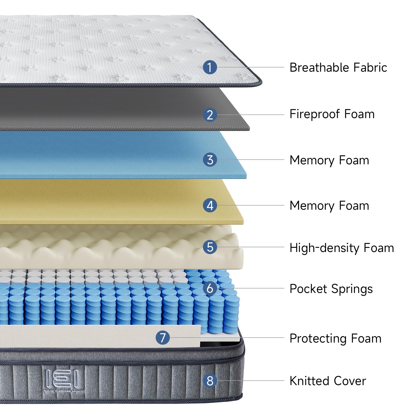 IEI Queen Mattress 12 inch - Memory Foam Mattress with 123456789