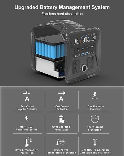 Portable Power Station 300W(600W Peak), SHINEGIANT 299.52Wh Solar Generator with USB-C PD 60W Output, 110V Pure Sine Wave Backup Battery Pack with AC Outlet, Portable Generator for Camping RV Hunting