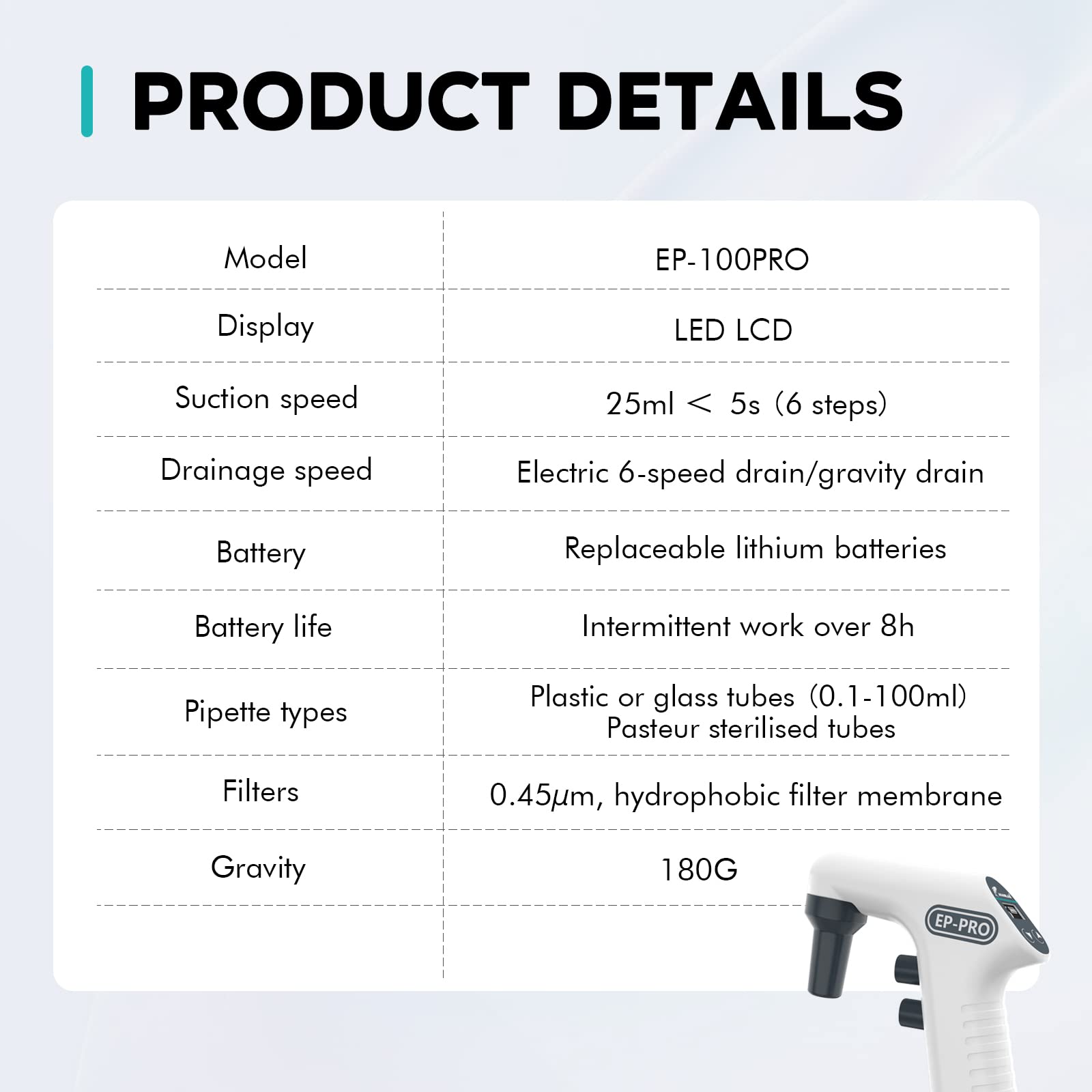 LAB FISH Laboratory Electronic Pipettors Pump Pipette Controller for Lab | 0.1~200ml Range 6 Adjustable Speeds | LCD Display 8h Rechargeable Lithium Battery with Standing Stand