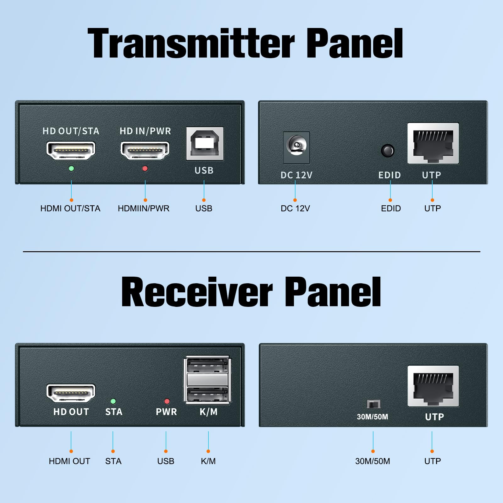 HDMI USB KVM Extender Over Single Cat5e/6/Ethernet Cable, Up To 165ft ,Full HD 1080P ,Support HDMI1.3 HDCP1.3