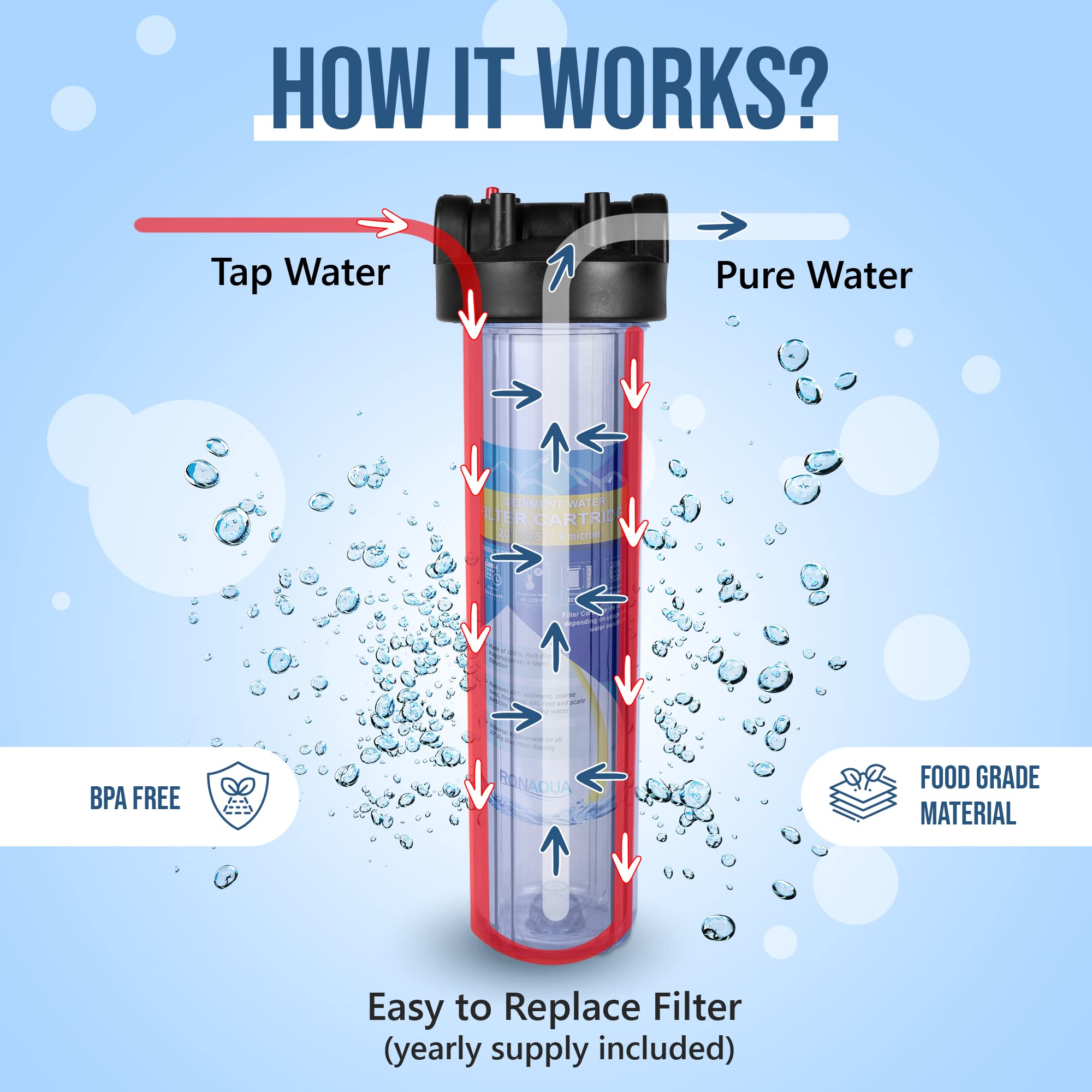 High Capacity 20 x 4.5-Inches Transparent Whole House Water Filter Purifier System with Presser Relief Button, 1β Inlet/Outlet Brass Port & Yearly Supply (4) Polypropylene Sediment Cartridges 5 Micron