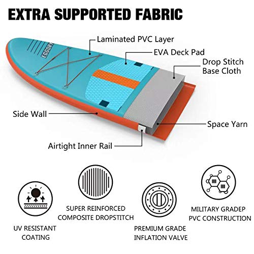 EGGORY Inflatable Stand Up Paddle Board,10'6"x 32"x 5" | SUP Surfboard with Premium SUP Accessories & Backpack, Adj Paddle, Pump, Leash, Valve Adjuster | Youth & Adult Surfing Boat…