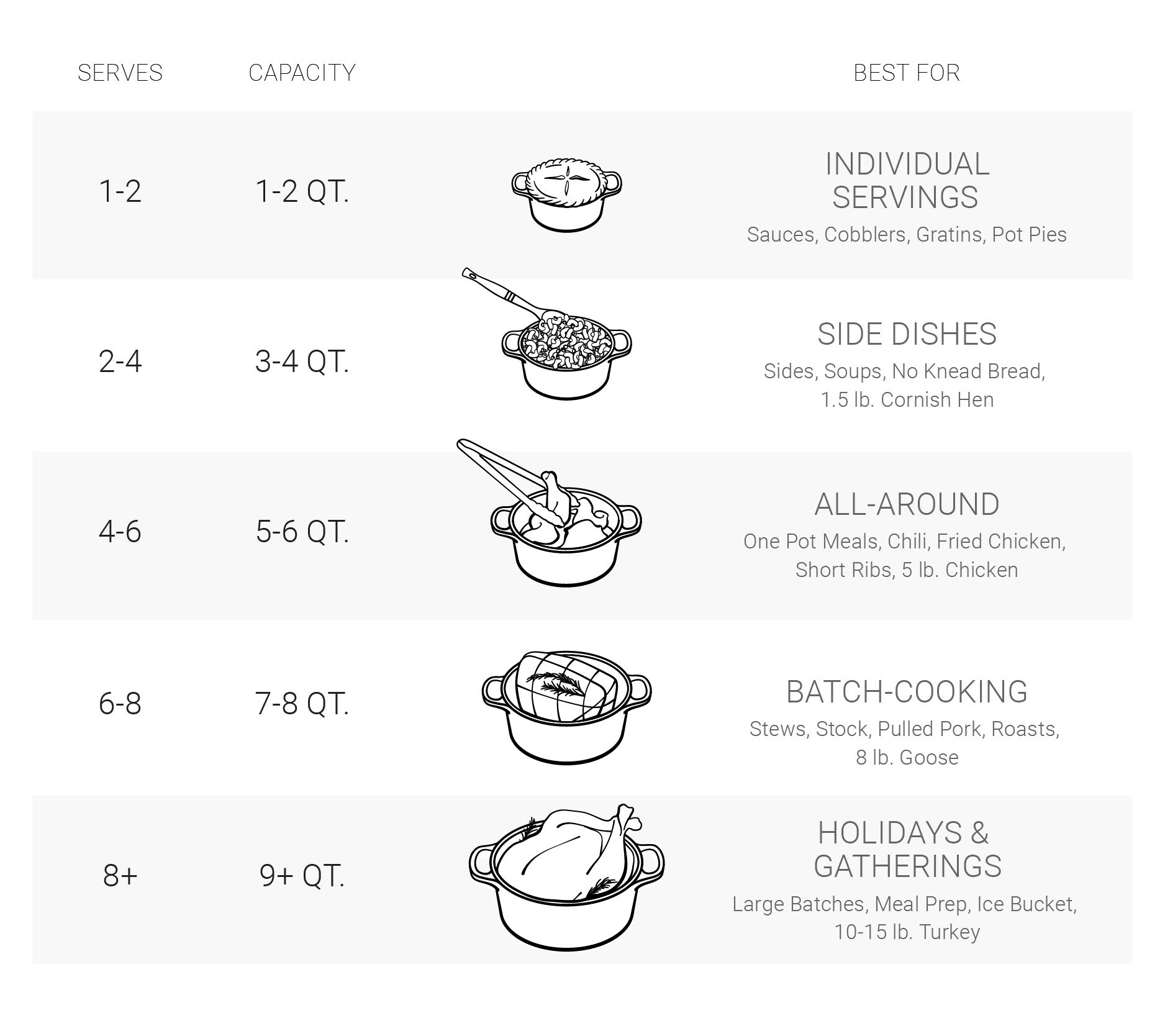 Le Creuset Enameled Cast Iron Signature Round Dutch Oven, 3.5 qt. , White