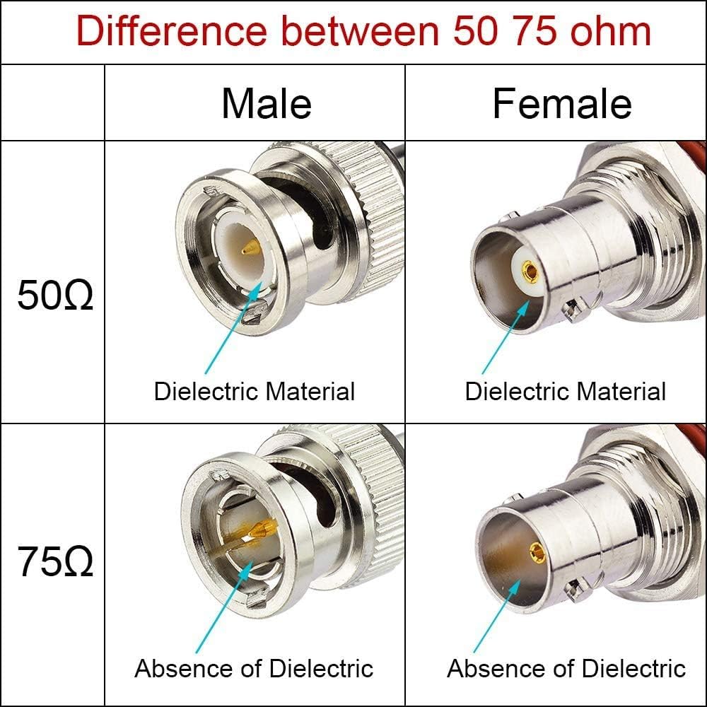 Superbat 3G HD SDI Cable BNC Cable 1ft 30cm 75 ohm for Cameras BMCC Video Equipment Supports HD-SDI 3G-SDI 4K 8K SDI Video Cable (Straight,2Pcs)