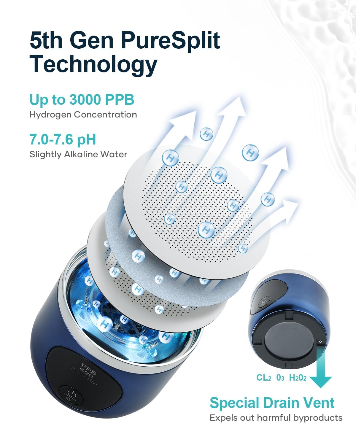 Hydrogen Water Bottle, BUZIO 3000ppb Hydrogen Water Bottle Generator Machine with Gen5 Technology Real Pure Hydrogen Concentration Alkaline Water bottle for Fitness, with Dupont Membrane, OLED Display