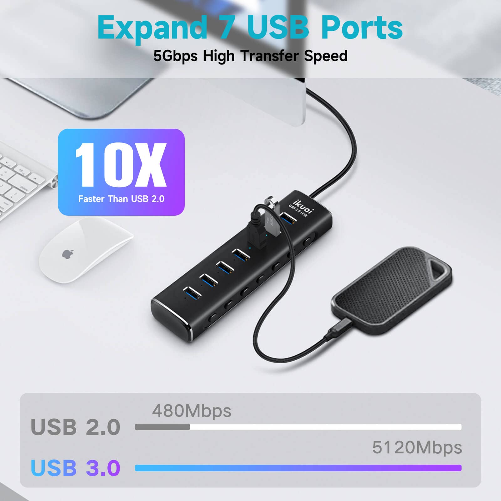 ikuai SATA to USB 3.0 Dual Bay Hard Drive Dock + 7-Port USB 3.0 Powered USB C Aluminum Hub with USB-C to USB-A Adapter and 12V/2A Power Adapter