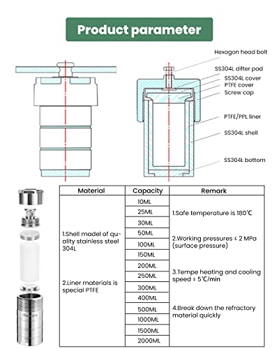 Huanyu 50ml PTFE Lined Hydrothermal Synthesis Autoclave Reactor 200℃ 3Mpa with PTFE Chamber High Pressure Digestion Tank Stainless Steel vessel Kettle for lab corrosion resistance