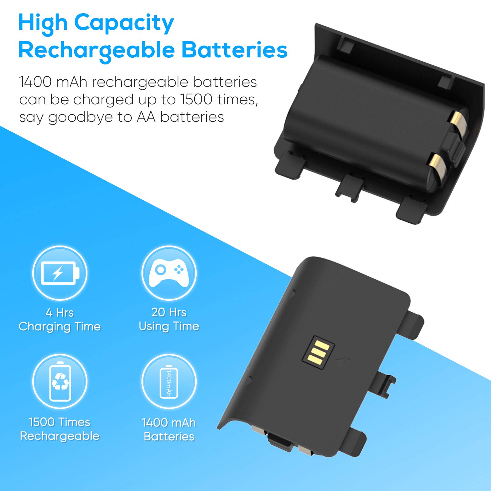 FASTSNAIL Controller Charger Station and Rechargeable Battery Pack 2 x 1400mAh for Xbox Series X|S, Dual Charger Dock with Charging Cable and LED Indicator