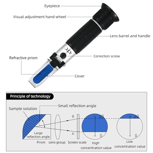 KYKYK Refractometer, Portable 3 in 1 Hand Held Grape & Alcohol Wine Refractometer (Brix, Baume and W25V/V Scales) for Fruit, Homebrewing, Juice, Vegetables