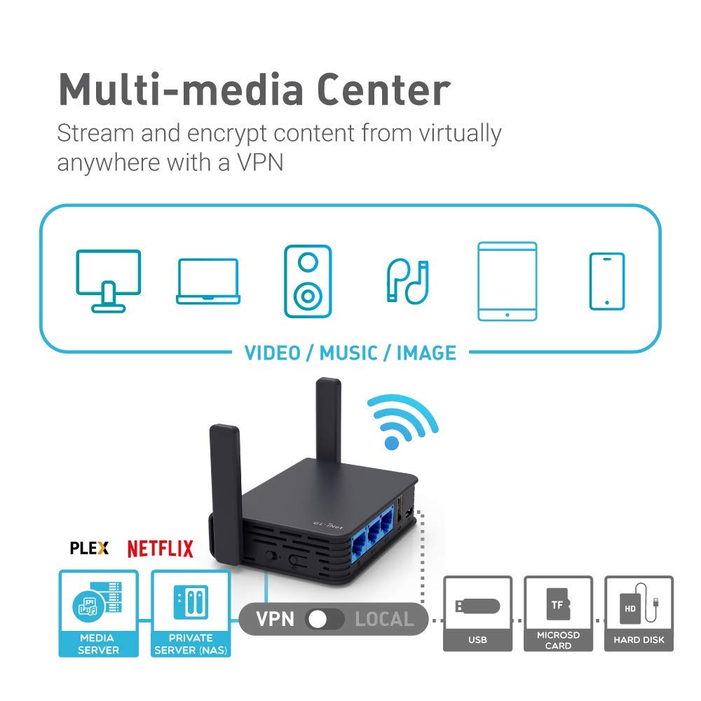 GL.iNet GL-A1300 (Slate Plus) Wireless VPN Encrypted Travel Router & GL-AR750S-Ext (Slate) Gigabit Travel AC VPN Router