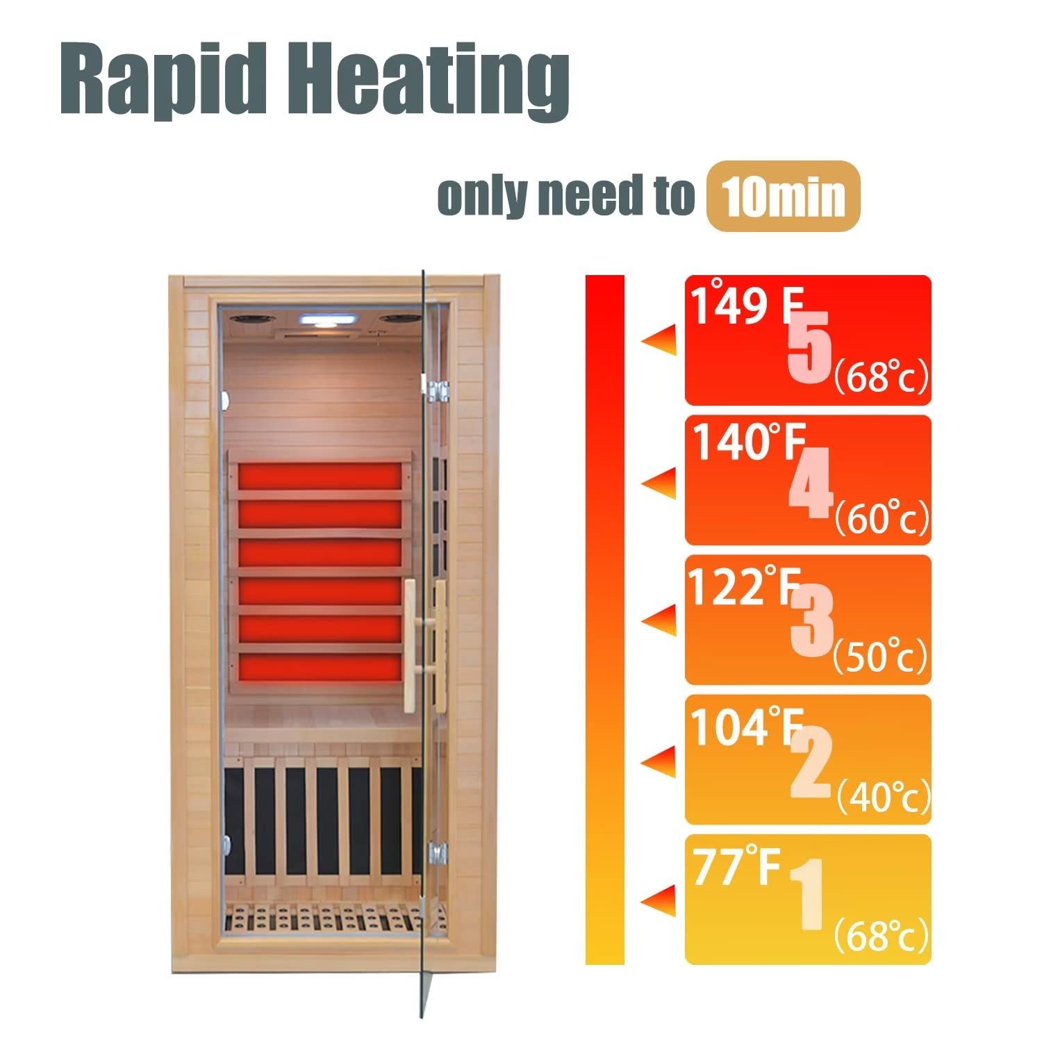 Infrared Home Sauna Room 1-2 Person Hemlock Wooden Indoor Sauna Spa,1200W/110V Low EMF Heaters,10 Minutes Pre-Warm up,Time and Temp Pre-Set, New Year Gifts