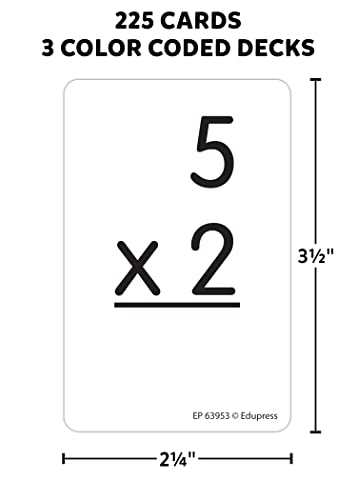 Teacher Created Resources Edupress EP63953 Math Splat Game: Multiplication