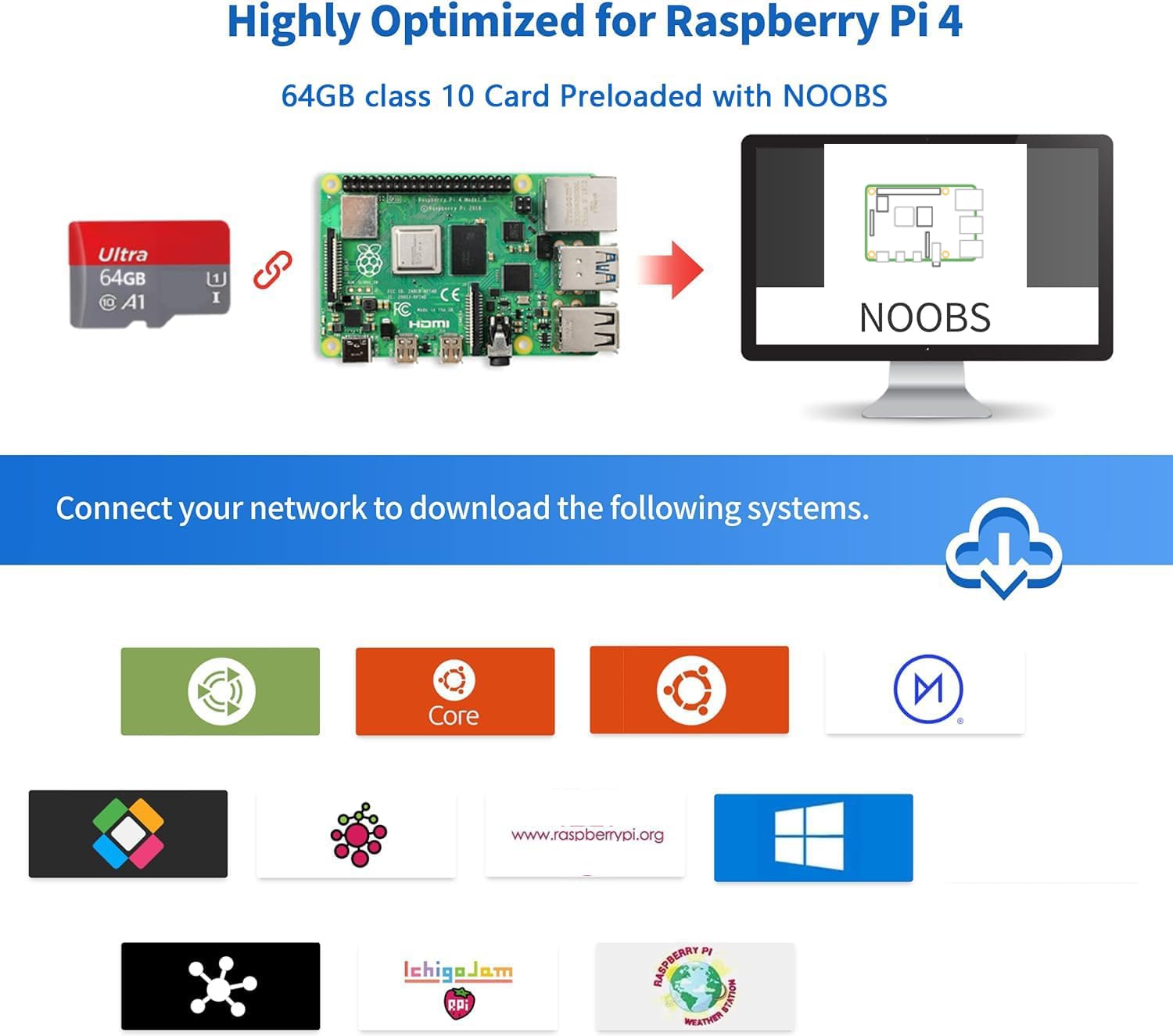 iRasptek Raspberry Pi 4 4GB Starter Kit - 64GB Edition, Raspberry Pi 4 Case with Cooling Fan, Raspberry Pi 5.1V 3.5A Power Supply with ON/Off Switch, HDMI Cables and More for Raspberry Pi 4B