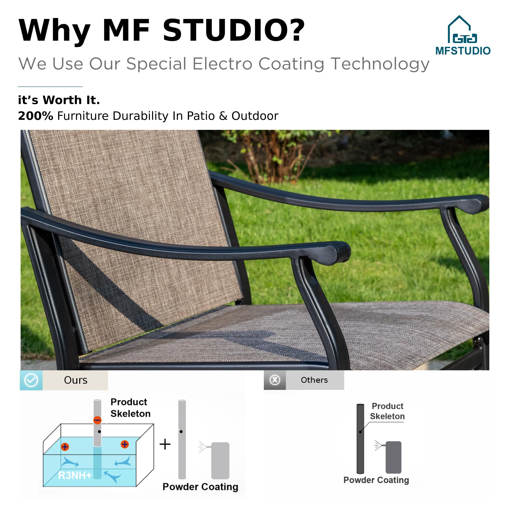 MFSTUDIO Outdoor Patio Dining Chairs, 2 PCS Metal Frame Patio Sling Chairs with Backrest and Armrest, All Weather Resistant Heavy Duty Patio Chair, Grey