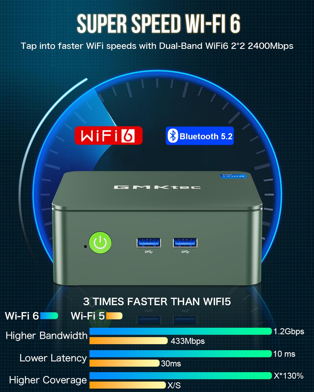 GMKtec Mini PC Preinstalled Windows 11 Pro 16GB RAM 512GB SSD, Micro Computers Intel N6005 (3.3GHz), Desktop Computer with 4K Triple Display, Dual LAN, WiFi6, BT5.2, NucBox7 for Office/Home/Business