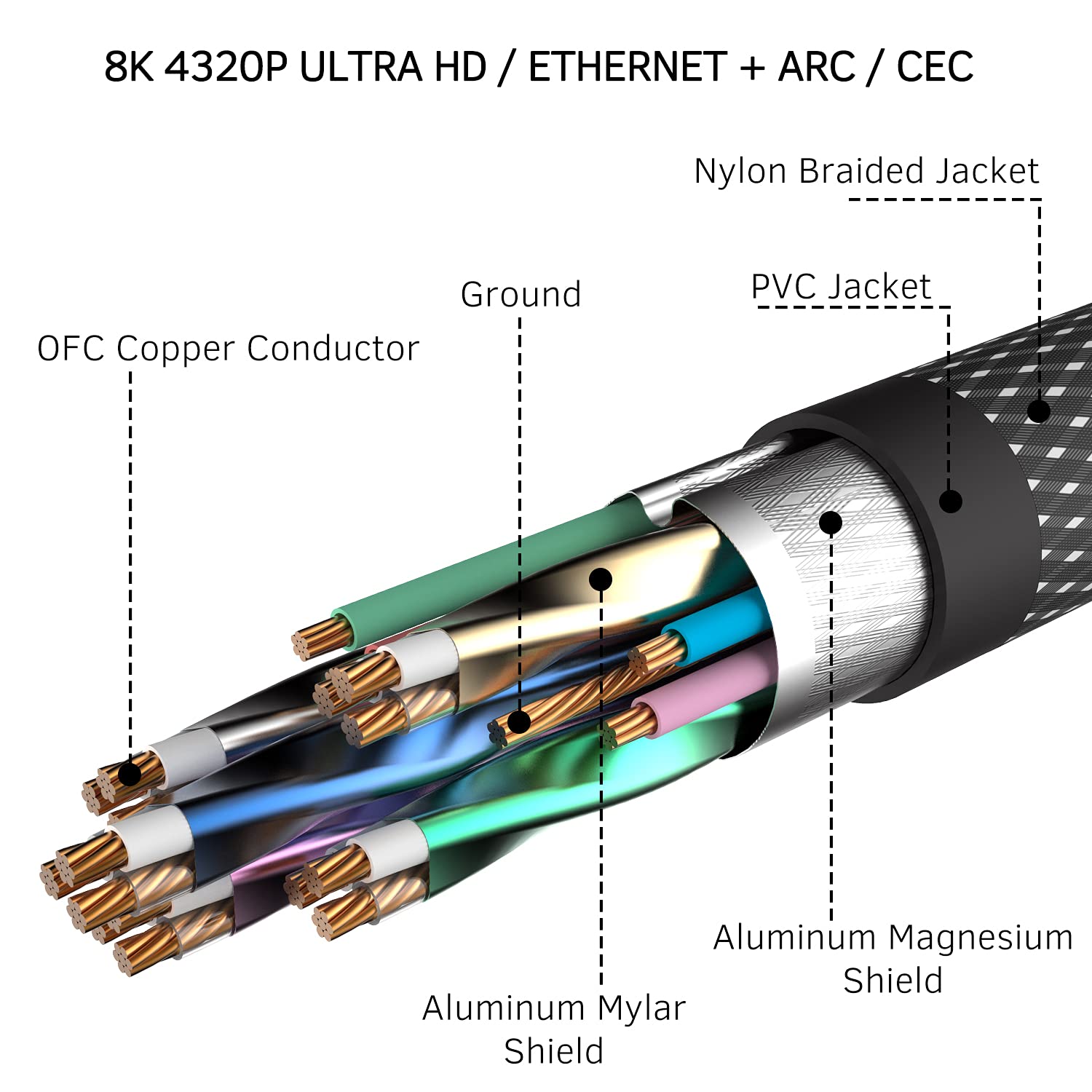 Long 8K HDMI 2.1 Cable 50FT, 48Gbps Ultra HD Lead High Speed Cord Connector, Supports 8K@60Hz, 4K@120Hz, eARC HDR10, HDCP 2.2/2.3 Dolby, VRR, Compatible with Fire TV/Roku TV/PS5/Xbox X/Switch etc
