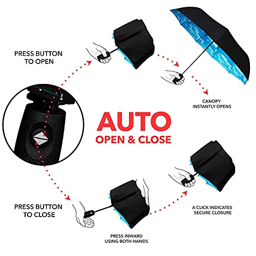 Repel Umbrella The Original Portable Travel Umbrella - Umbrellas for Rain Windproof, Strong Compact Umbrella for Wind and Rain, Perfect Car Umbrella, Golf Umbrella, Backpack, and On-the-Go