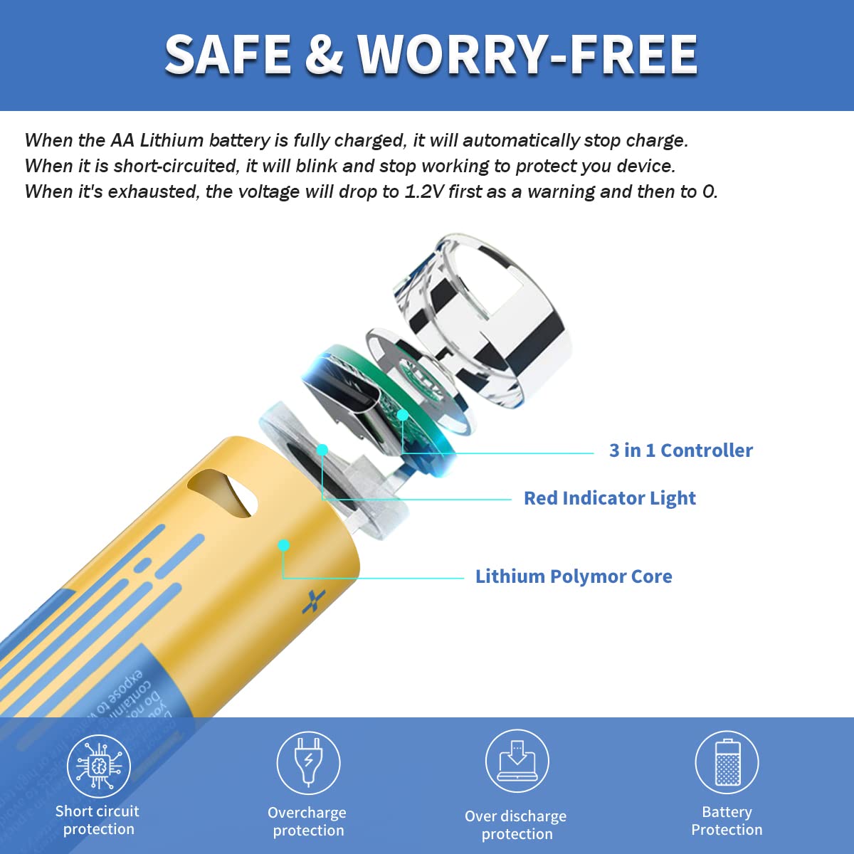 SZEMPTY Lithium 1.5V Rechargeable Batteries AA, Li-ion USB AA Battery 2600mWh with 2 in 1 Type C Charging Cable,Quick Charge in 2 Hours, Pack of 2