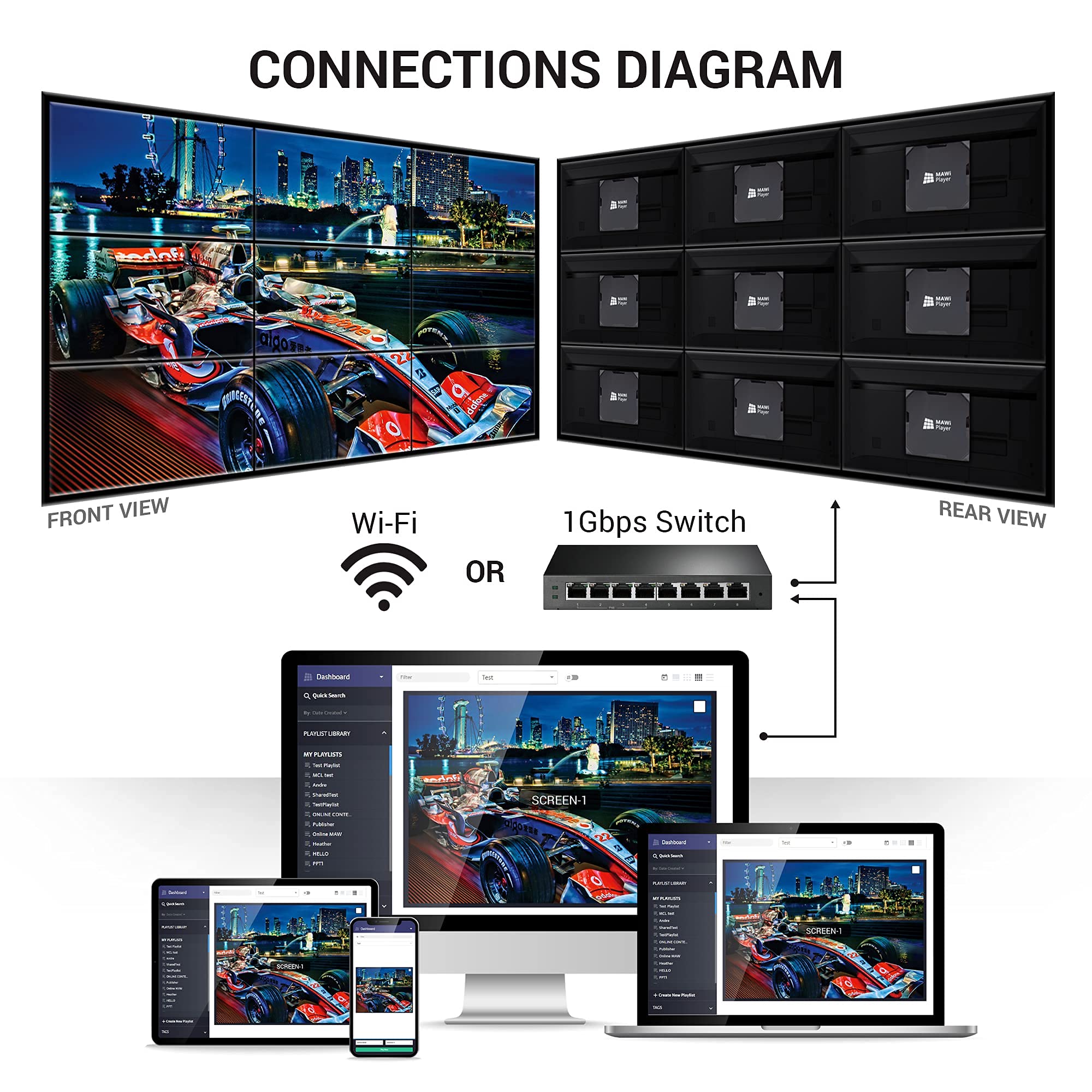 MAWi 4K Digital Signage Player Bundle by Monitors AnyWhere – Video Wall solution with Android-based AV- over-IP connectivity software