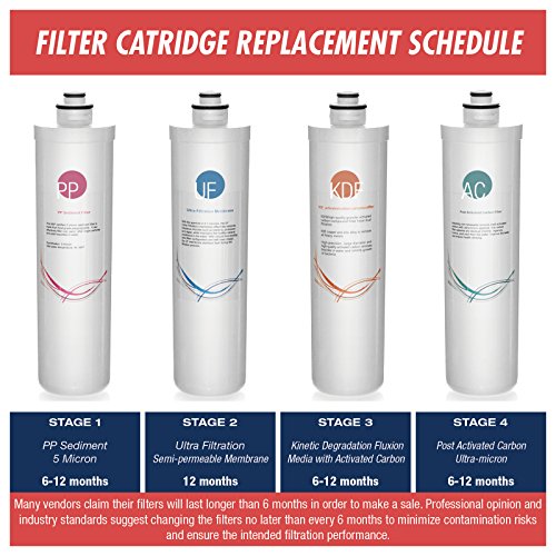 iSpring F7-CUA4 Replacement Filter Set, medium, White