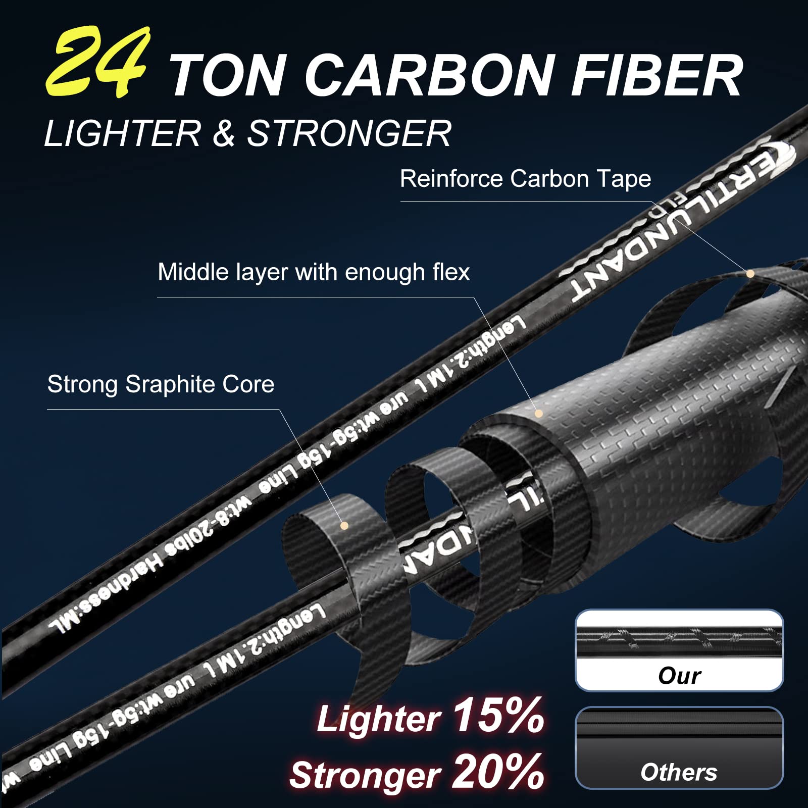 Fertilundant Casting Fishing Rod,7Ft Durable Combo Lightweight Sensitive Fishing Pole,2pcs Design Carbon Fiber ML Casting Seafishing Rod