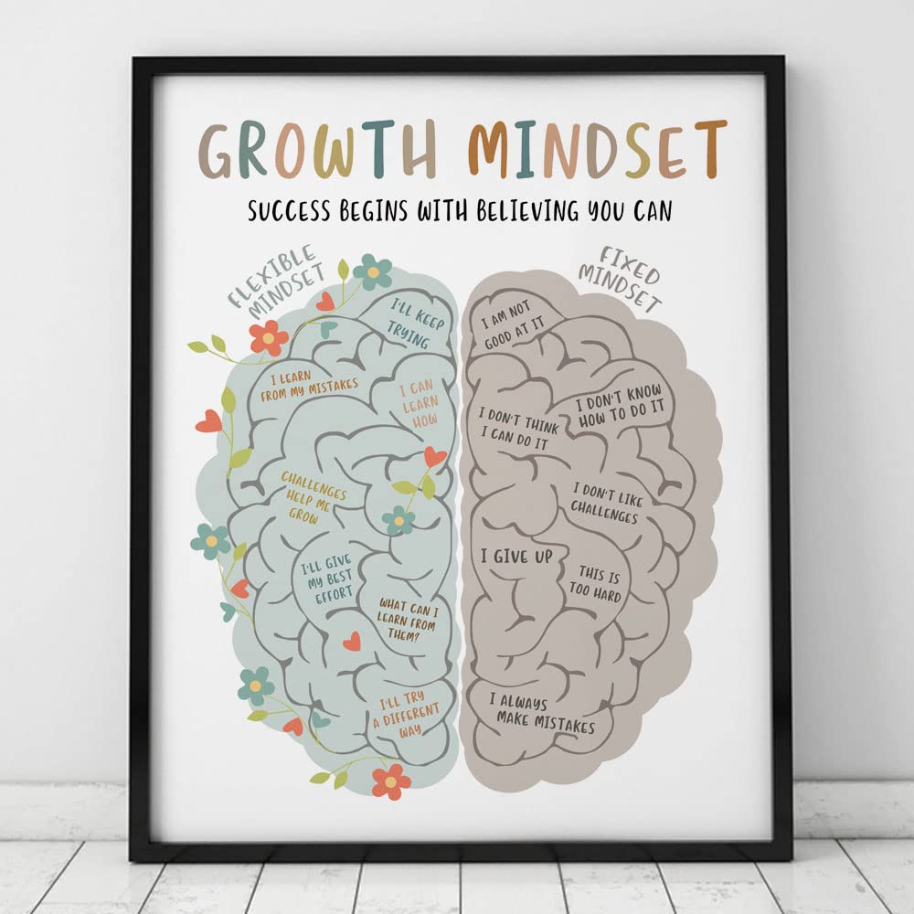 Growth Mindset Art Print, Growth Mindset Poster, Therapy Office Wall Art, Growth Mindset Vs Fixed Mindset, Mindset Wall Decor, Classroom Poster, School Counsellor, No Frame (11X14 INCH)