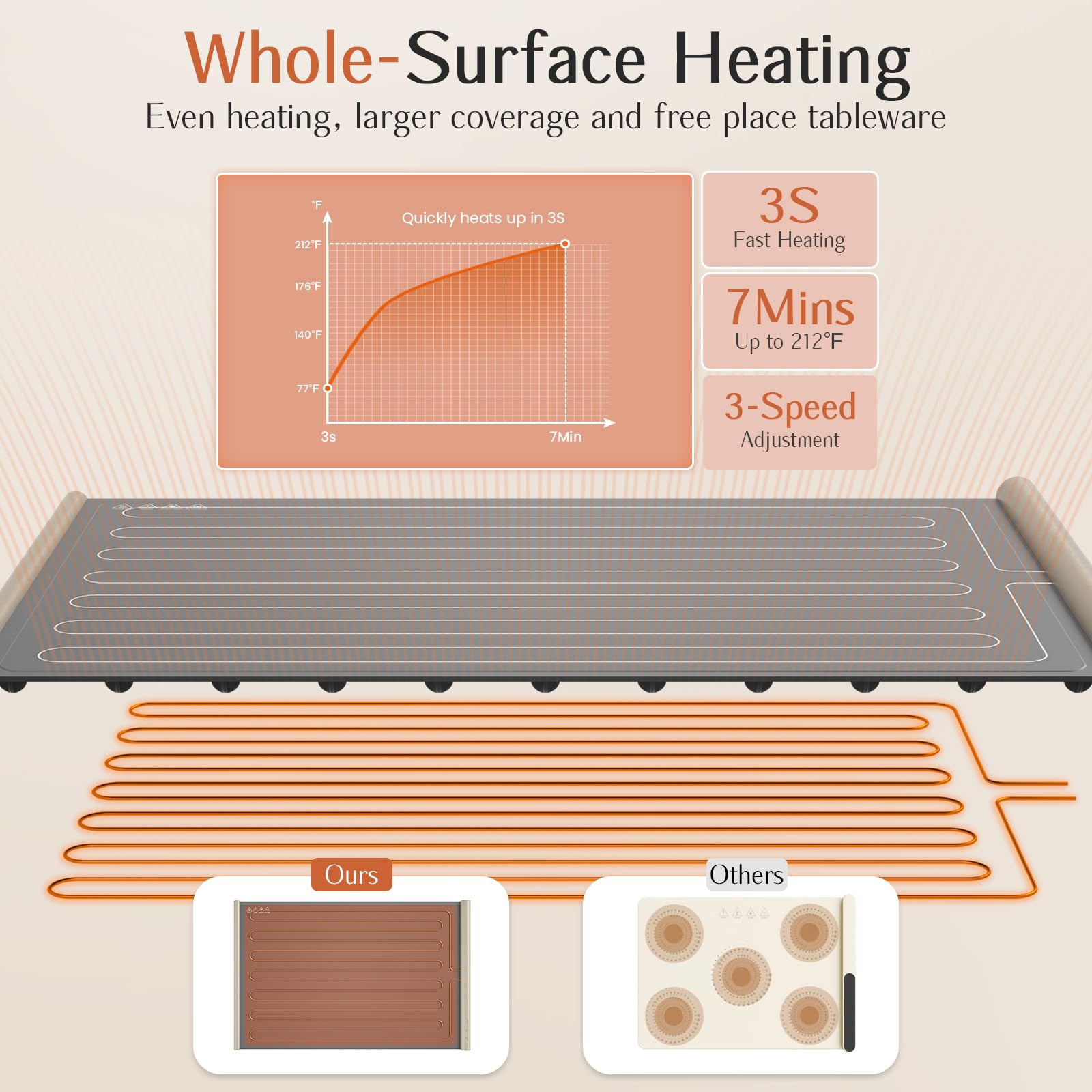 Hiwoor Food Warming Mat, Electric Warming Tray Full Surface Heating with 3 Temperature and Timer Settings, Silicone Heating Mat Heat Pad Rollable Versatile Food Warmers for Parties Buffet Gatherings