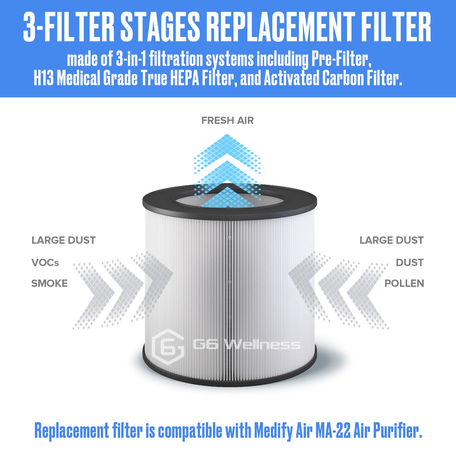 G6 Wellness MA-22 Replacement Filter Compatible with MA-22 Air Purifier | 3 in 1 Filtration | Medical Grade True HEPA Filter H13 | Activated Carbon | Pre-Filter | 99.9% removal