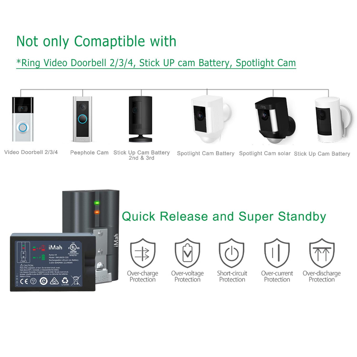 iMah Rechargeable Battery for Ring Stick Up Cam Battery (2nd & 3rd Gen), Ring Spotlight Cam Battery, Ring Video Doorbell 2/3/4/3Plus Battery V4 5F53E9, 1-Pack