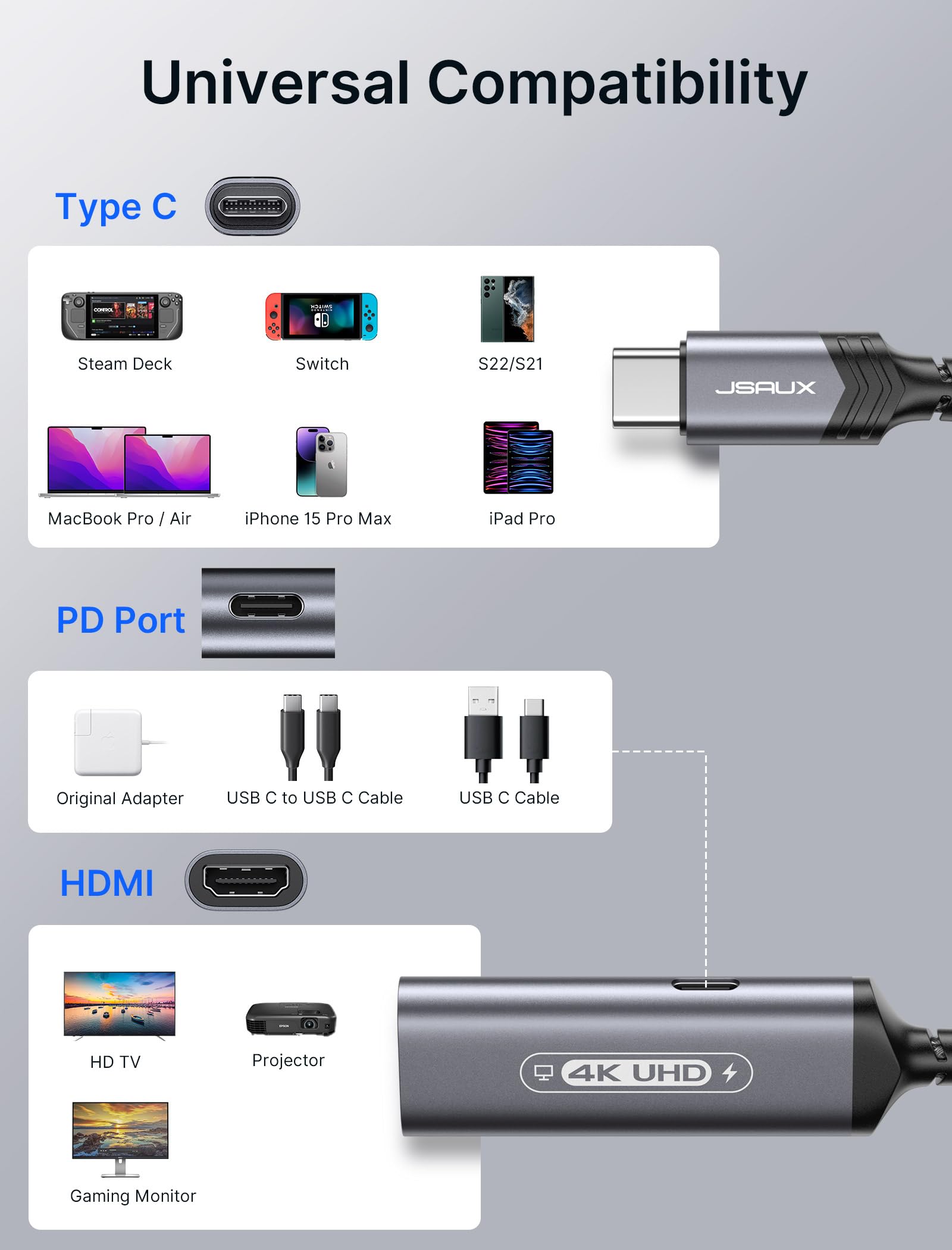JSAUX USB C to HDMI and Charger Adapter | 4K@60Hz 2-in-1 Type-C to HDMI Adapter with PD Fast 100W Thunderbolt 3/4 Compatible with iPhone 16 Pro Max MacBook Pro/Air iPad Galaxy S24 Steam Deck ROG Ally