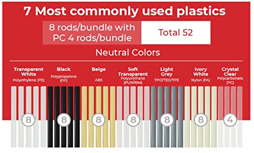 JOUNJIP Plastic Welding Rods- 7 Types of Welding Plastic (PP PU ABS PE TPO PA PC) Most Common Plastics- For Use With Jounjip Plastic Welding Kit- 52 Pack of 13" x 1/8" Dia