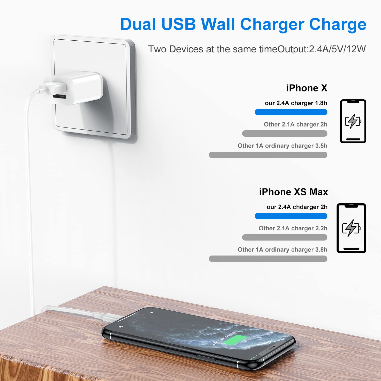 iPhone Charger and Wall Plug, [ Apple MFi Certified ] 2Pack 6ft Lightning Cable Cord with 2.4A Fast Dual Port USB Charging Adapter Block Box for Apple iPhone 12/11/XR/X/Xs Max/8/7/6/6s Plus/SE/5c/iPad