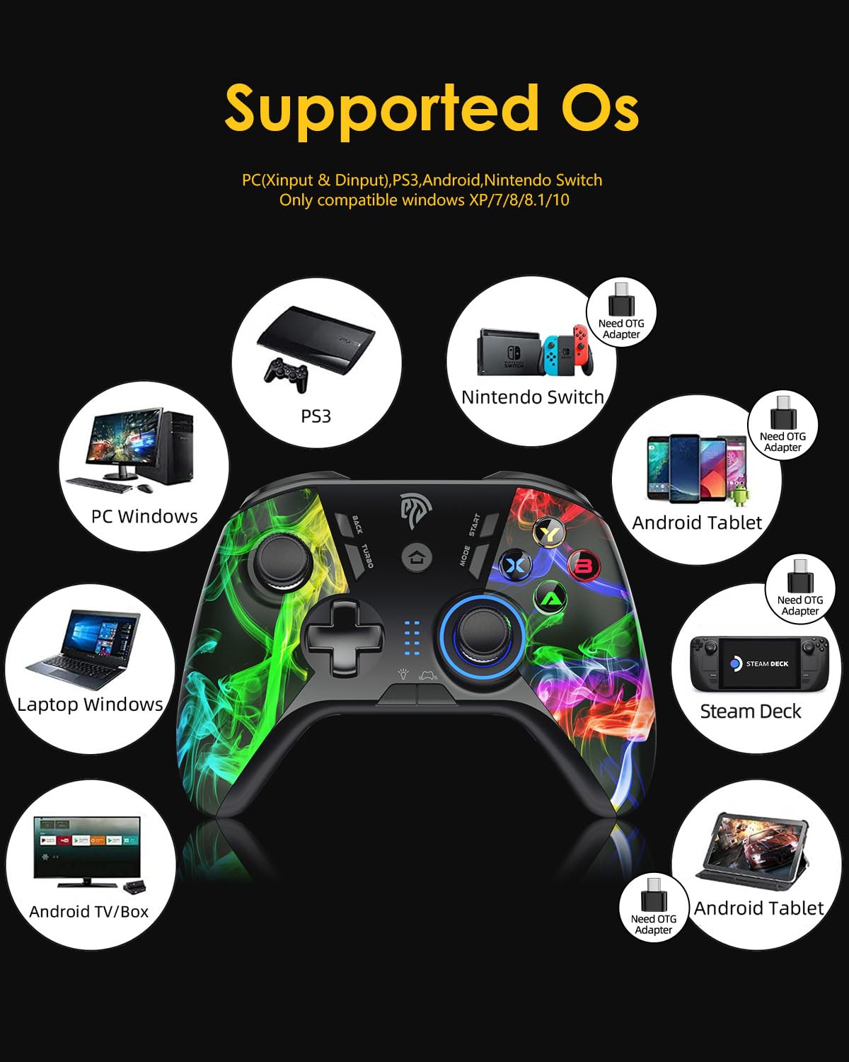 EasySMX Wireless Game Joystick Controller, 2.4G Wireless Gamepad Joystick PC, Dual Vibration, 14 Hours of Playing for PC/PS3/TV Box/Nintendo Switch (Black)