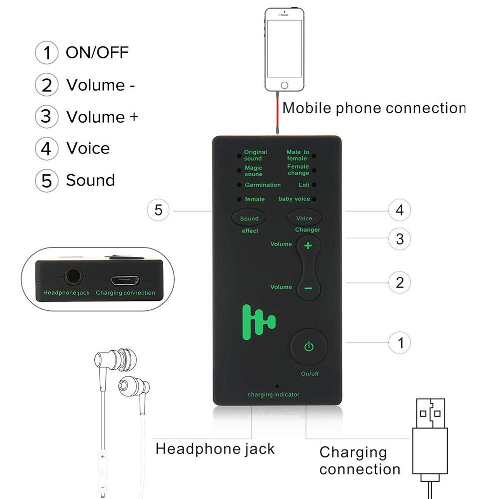 DDSKY Voice Changer,1pcs Handheld Voice Changer for AdultsMicrophone Voice Changer 7 Different Voice Changes Sound Effects Machine for Kids and Friends