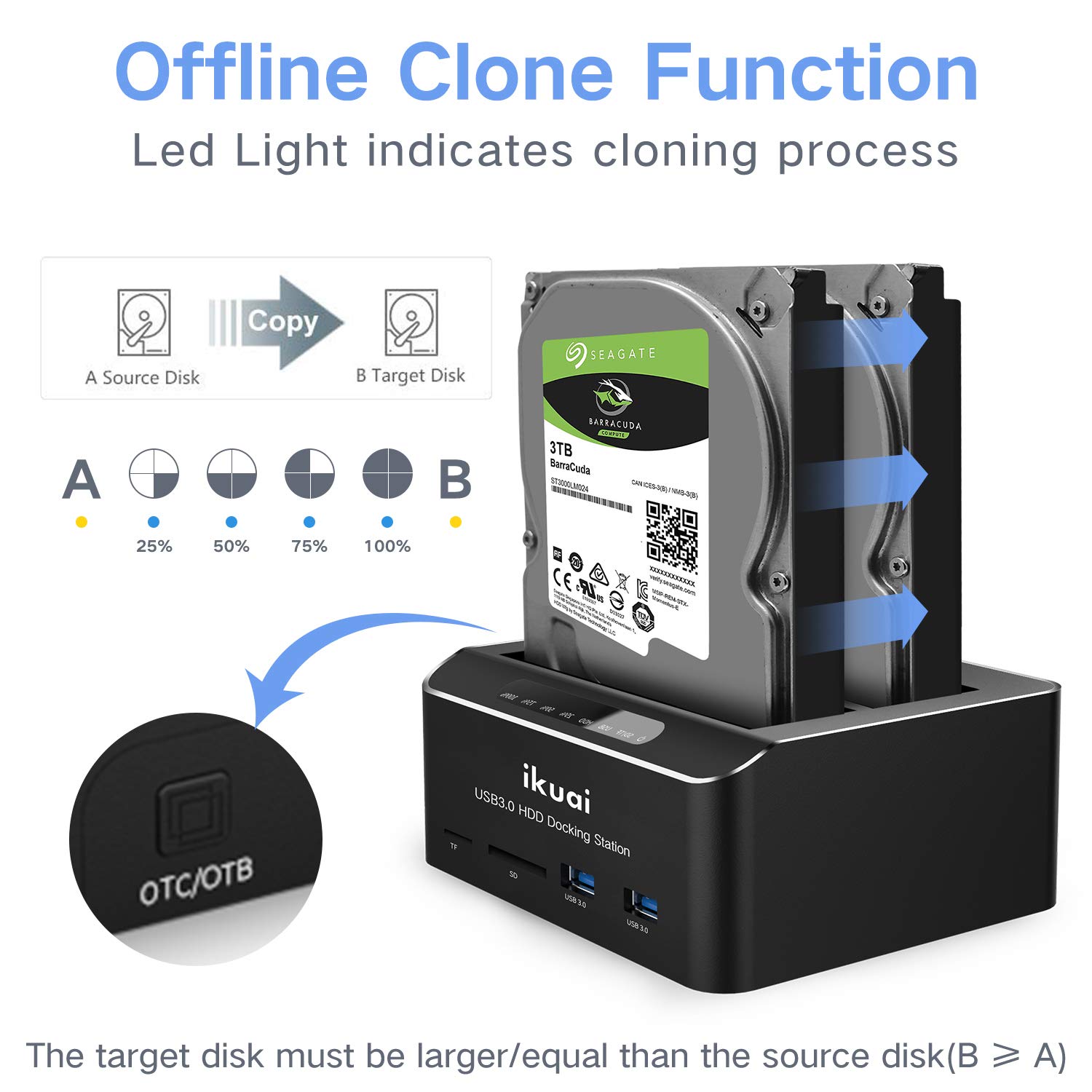 ikuai SATA to USB 3.0 Dual Bay Hard Drive Dock + 5 in 1 USB C Hub with 3 USB 3.1/3.2 Gen 2 Port, SD/TF Card Reader